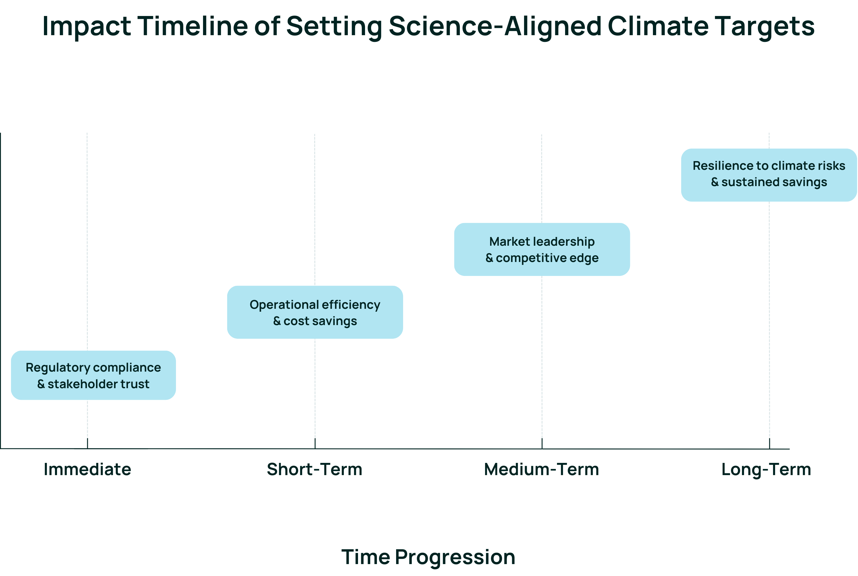 Understanding SBTi and Setting Climate Targets for Your Business